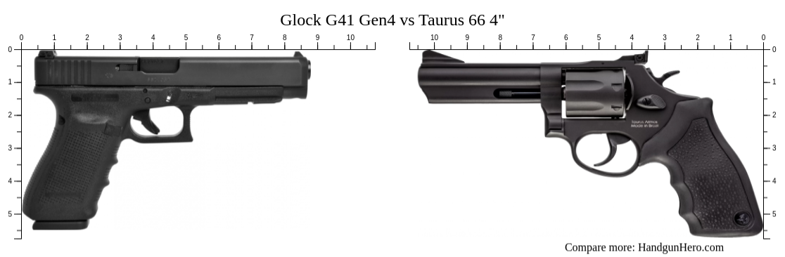 Glock G41 Gen4 vs Taurus 66 4" size comparison | Handgun Hero