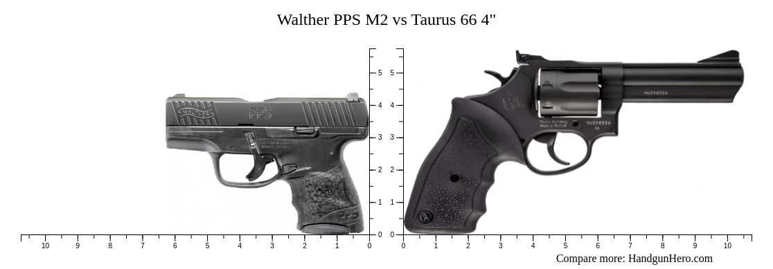 Walther PPS M2 vs Taurus 66 4" size comparison | Handgun Hero