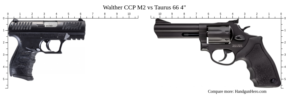 Walther CCP M2 vs Taurus 66 4" size comparison | Handgun Hero