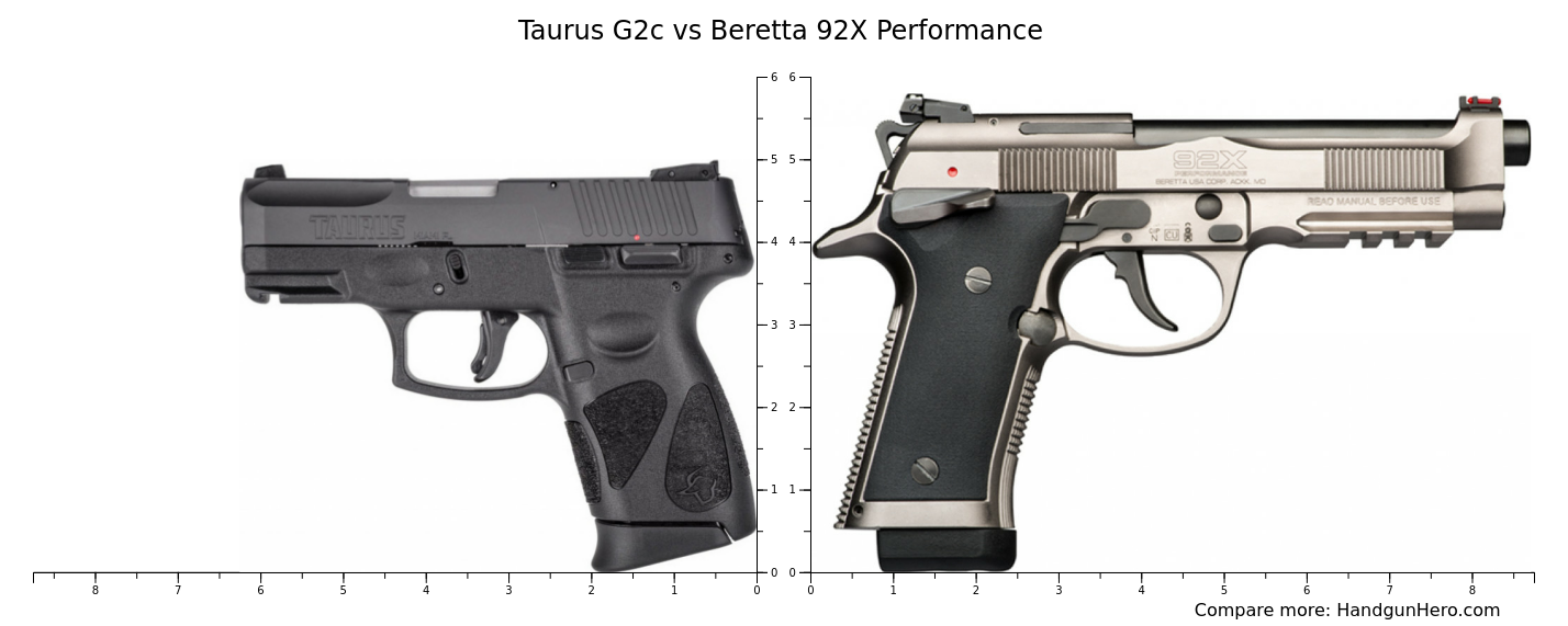Taurus G2c vs Beretta 92X Performance size comparison | Handgun Hero