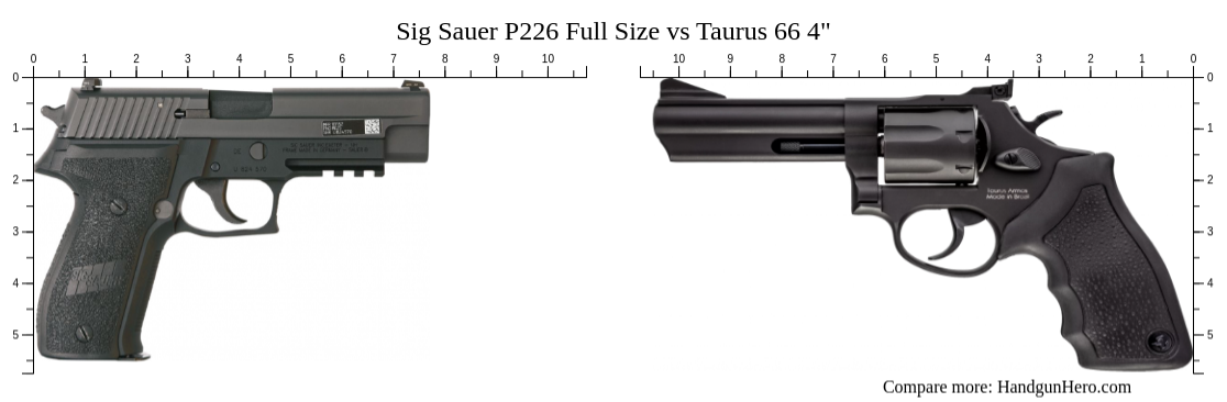 Sig Sauer P226 Full Size vs Taurus 66 4" size comparison | Handgun Hero