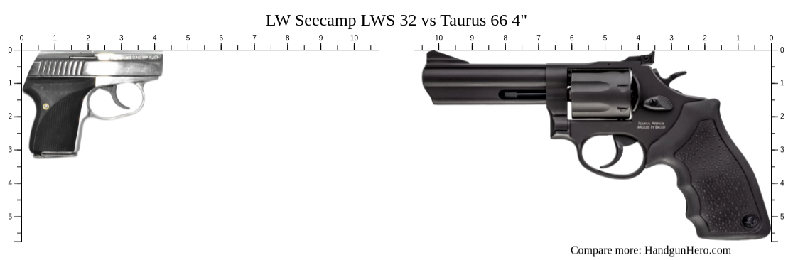 LW Seecamp LWS 32 vs Taurus 66 4" size comparison | Handgun Hero