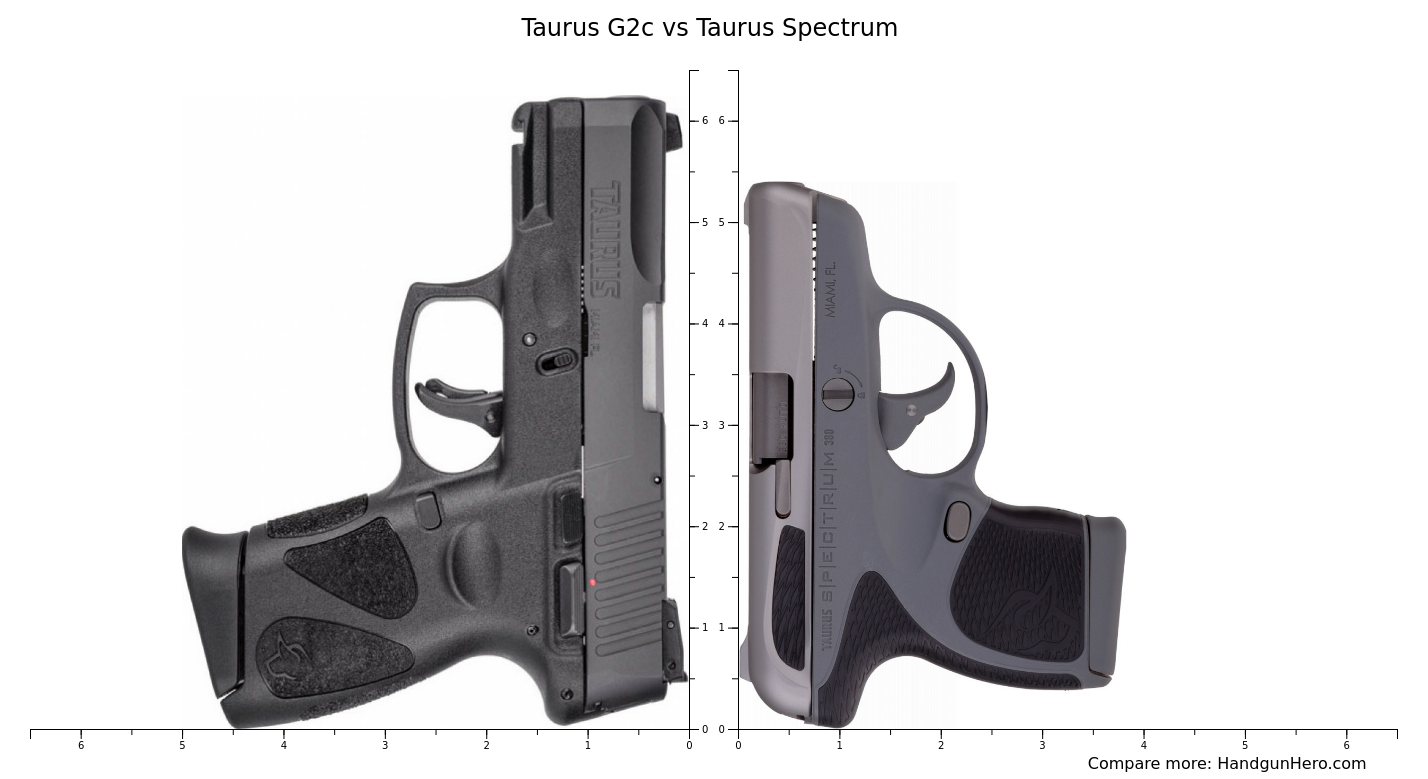 Taurus G2c vs Taurus Spectrum size comparison | Handgun Hero