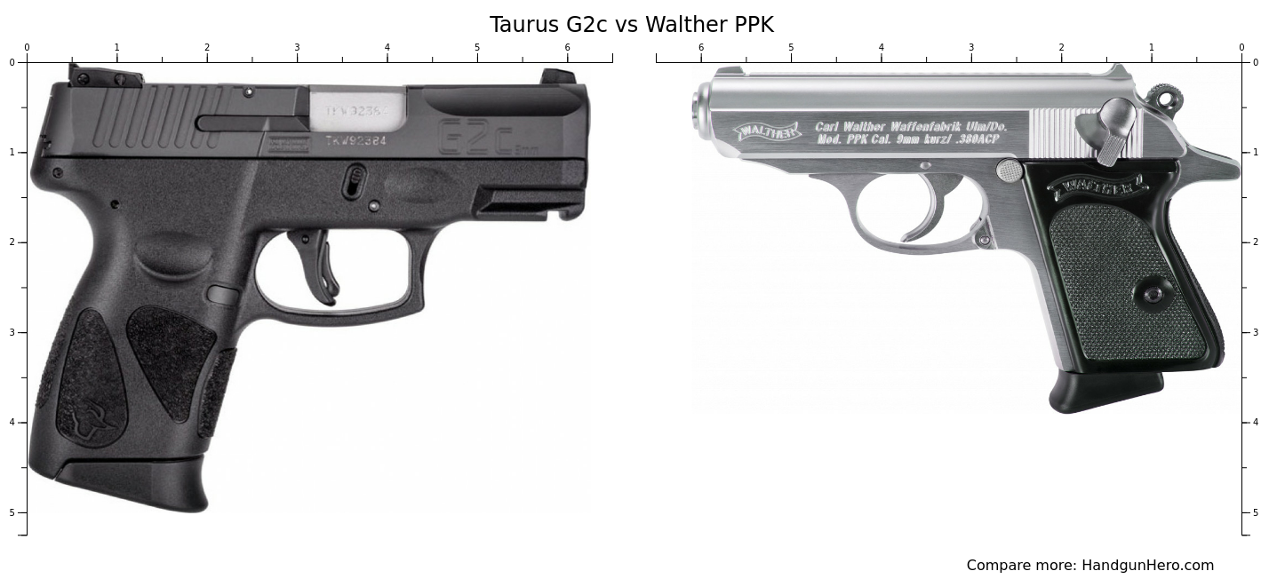 Taurus G2c vs Walther PPK size comparison | Handgun Hero