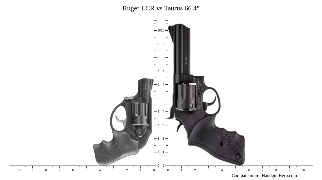 Ruger LCR vs Taurus 66 4" size comparison | Handgun Hero