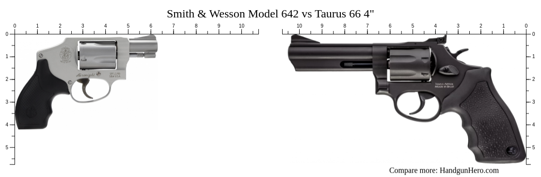 Smith & Wesson Model 642 vs Taurus 66 4" size comparison | Handgun Hero