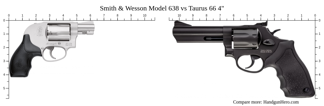 Smith & Wesson Model 638 vs Taurus 66 4" size comparison | Handgun Hero