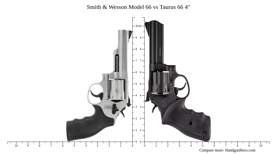 Smith & Wesson Model 66 vs Taurus 66 4" size comparison | Handgun Hero
