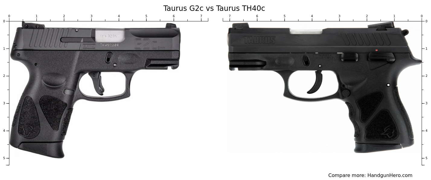 Taurus G2c vs Taurus TH40c size comparison | Handgun Hero