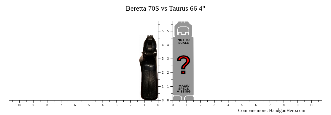 Beretta 70S vs Taurus 66 4" size comparison | Handgun Hero