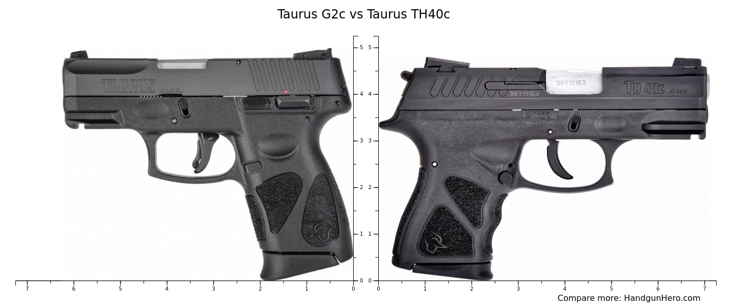Taurus G2c vs Taurus TH40c size comparison | Handgun Hero