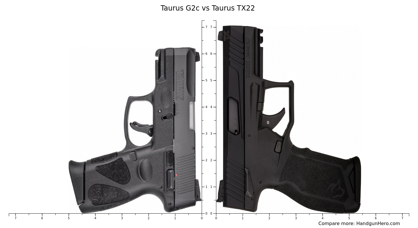 Taurus G2c vs Taurus TX22 size comparison | Handgun Hero