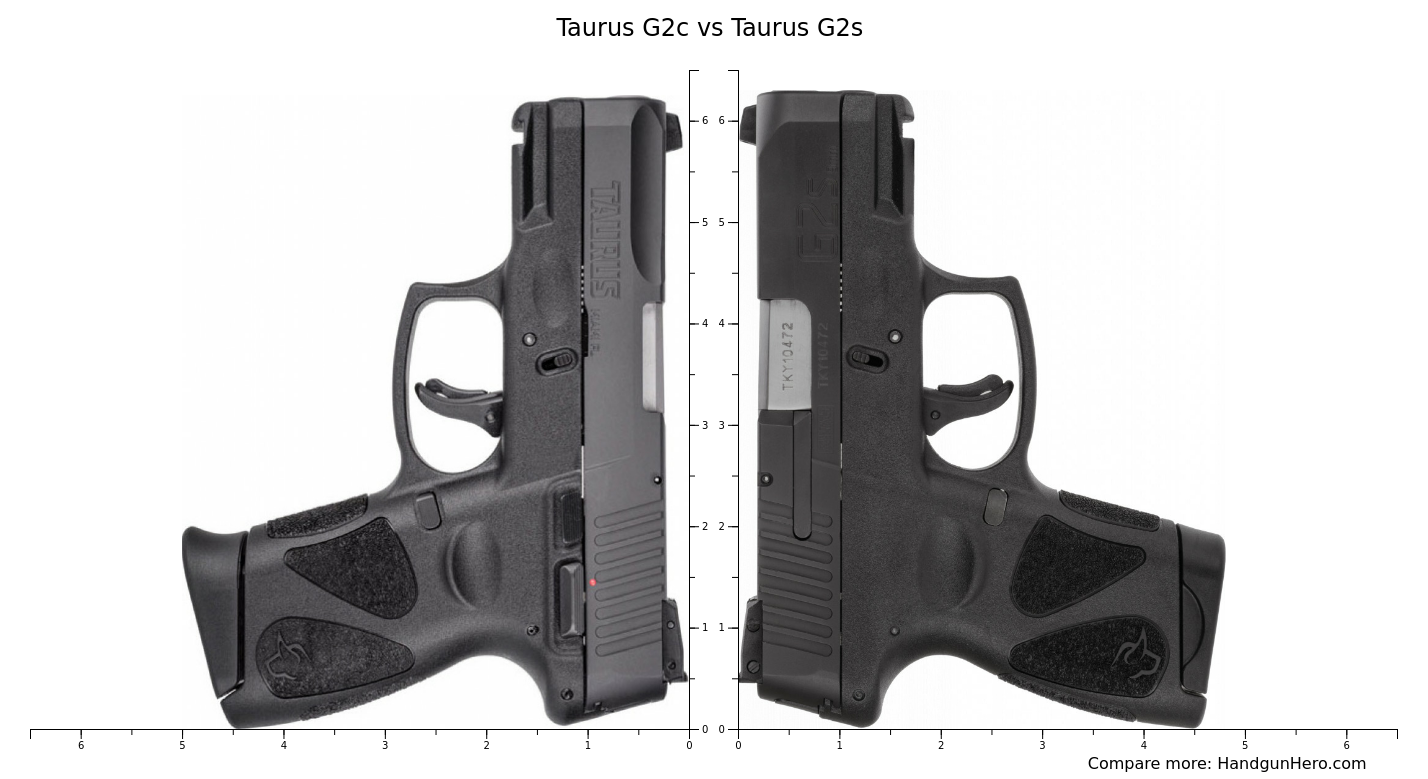 Taurus G2c vs Taurus G2s size comparison | Handgun Hero