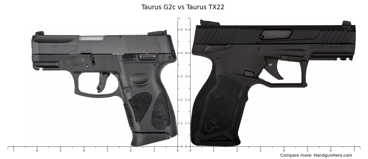 Taurus G2c vs Taurus TX22 size comparison | Handgun Hero