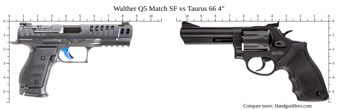 Walther Q5 Match SF vs Taurus 66 4" size comparison | Handgun Hero