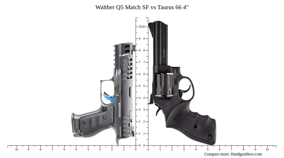 Walther Q5 Match SF vs Taurus 66 4" size comparison | Handgun Hero