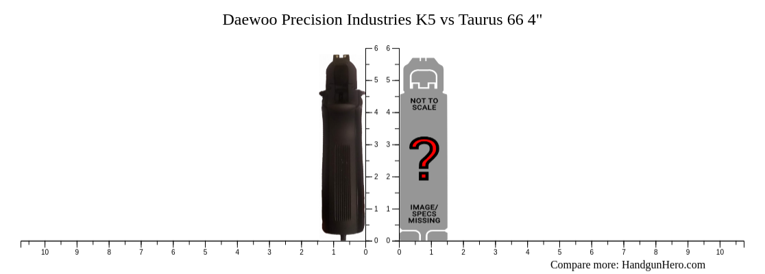 Daewoo Precision Industries K5 Vs Taurus 66 4 Size Comparison
