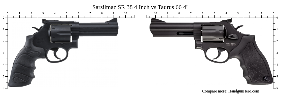 Sarsilmaz SR 38 4 Inch vs Taurus 66 4" size comparison | Handgun Hero