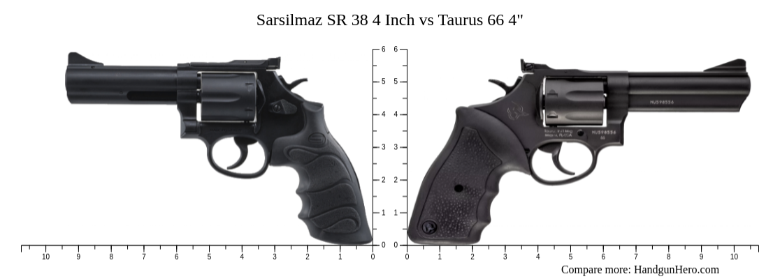 Sarsilmaz SR 38 4 Inch vs Taurus 66 4" size comparison | Handgun Hero