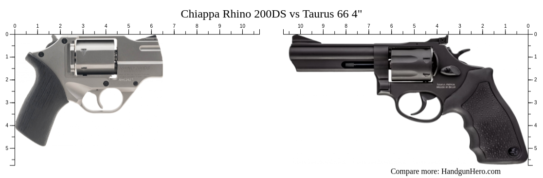 Chiappa Rhino 200DS vs Taurus 66 4" size comparison | Handgun Hero