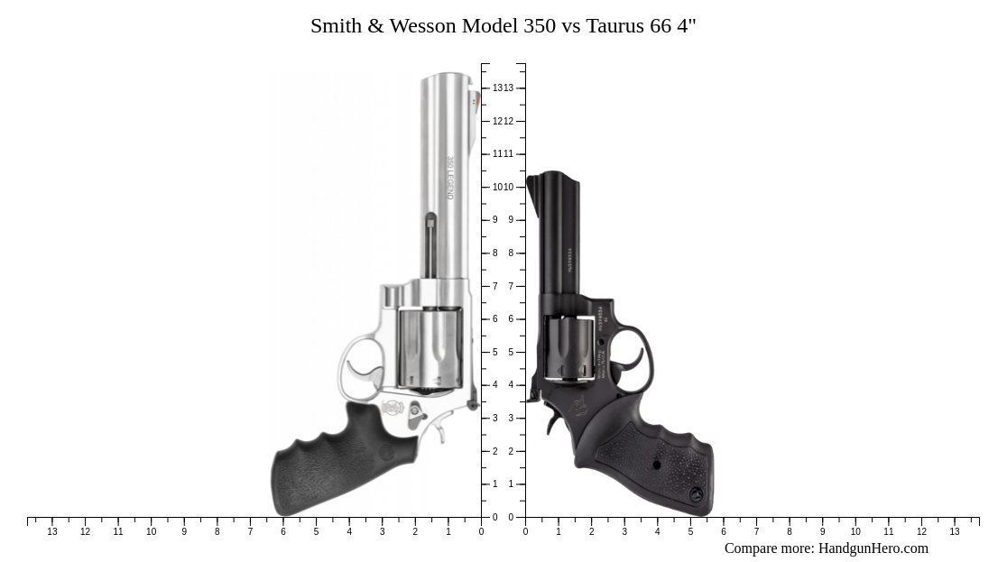 Smith And Wesson Model 350 Vs Taurus 66 4 Size Comparison Handgun Hero