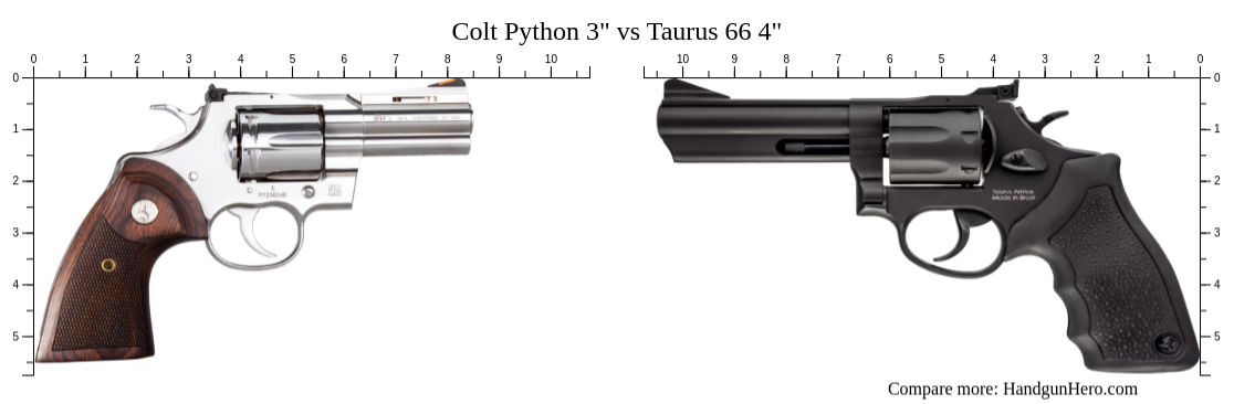 Colt Python 3" vs Taurus 66 4" size comparison | Handgun Hero
