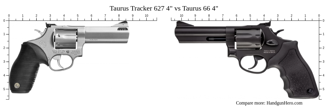 Taurus Tracker 627 4" vs Taurus 66 4" size comparison | Handgun Hero
