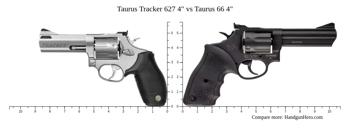 Taurus Tracker 627 4" vs Taurus 66 4" size comparison | Handgun Hero
