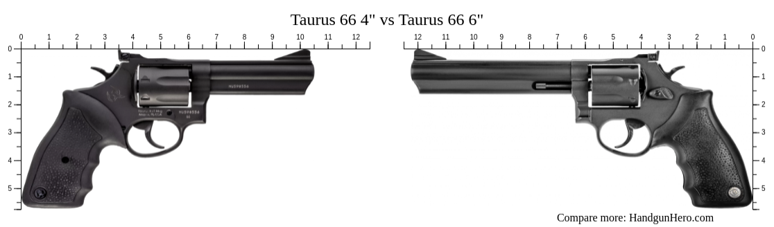 Taurus 66 4" vs Taurus 66 6" size comparison | Handgun Hero