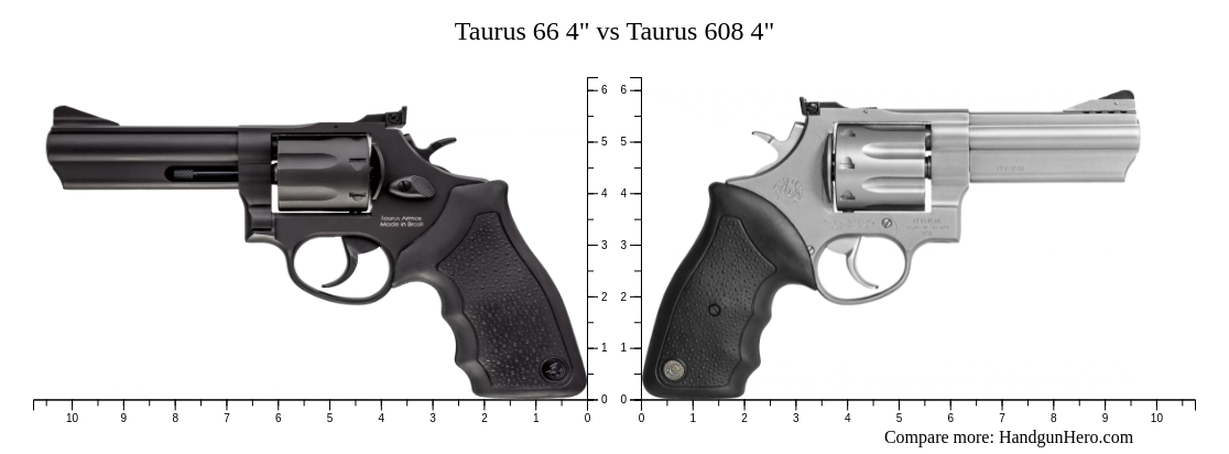 Taurus 66 4" vs Taurus 608 4" size comparison | Handgun Hero