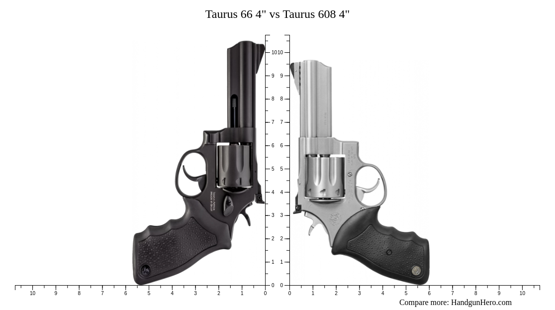Taurus 66 4" vs Taurus 608 4" size comparison | Handgun Hero