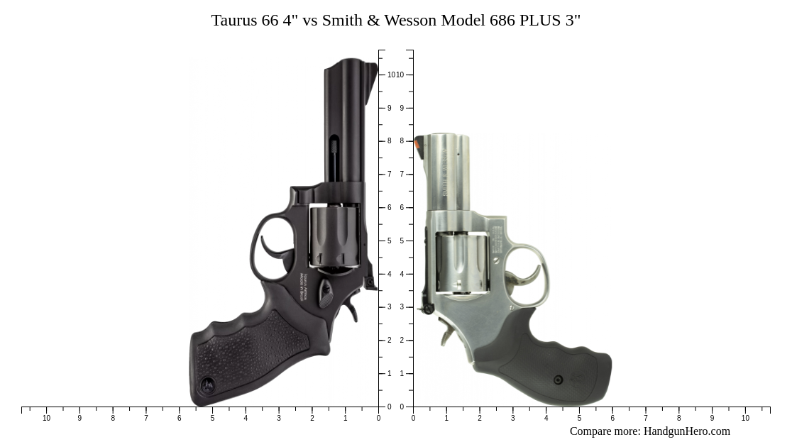 Taurus 66 4" vs Smith & Wesson Model 686 PLUS 3" size comparison ...