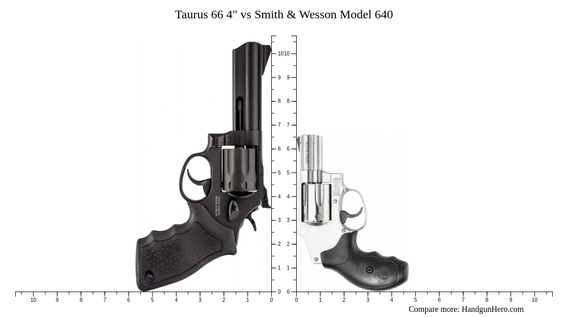 Taurus 66 4" vs Smith & Wesson Model 640 size comparison | Handgun Hero