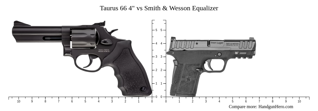 Taurus 66 4" vs Smith & Wesson Equalizer size comparison | Handgun Hero