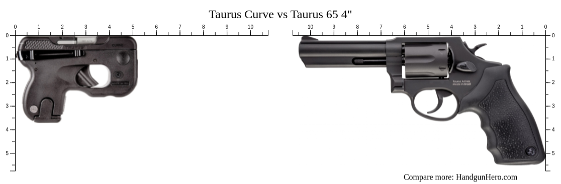 Taurus Curve vs Taurus 65 4" size comparison | Handgun Hero