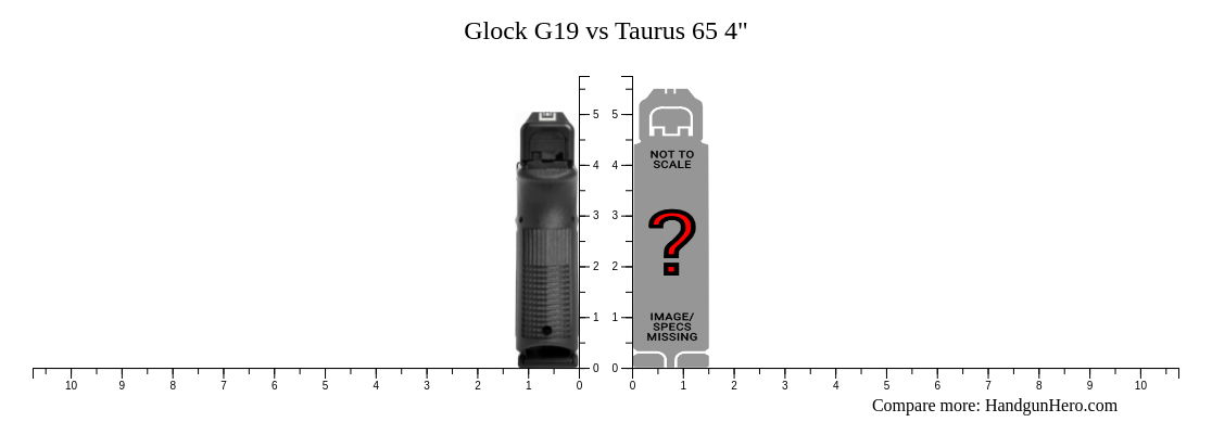 Glock G19 vs Taurus 65 4" size comparison | Handgun Hero