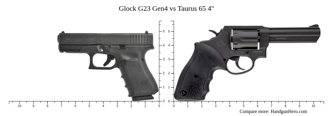 Glock G23 Gen4 vs Taurus 65 4" size comparison | Handgun Hero