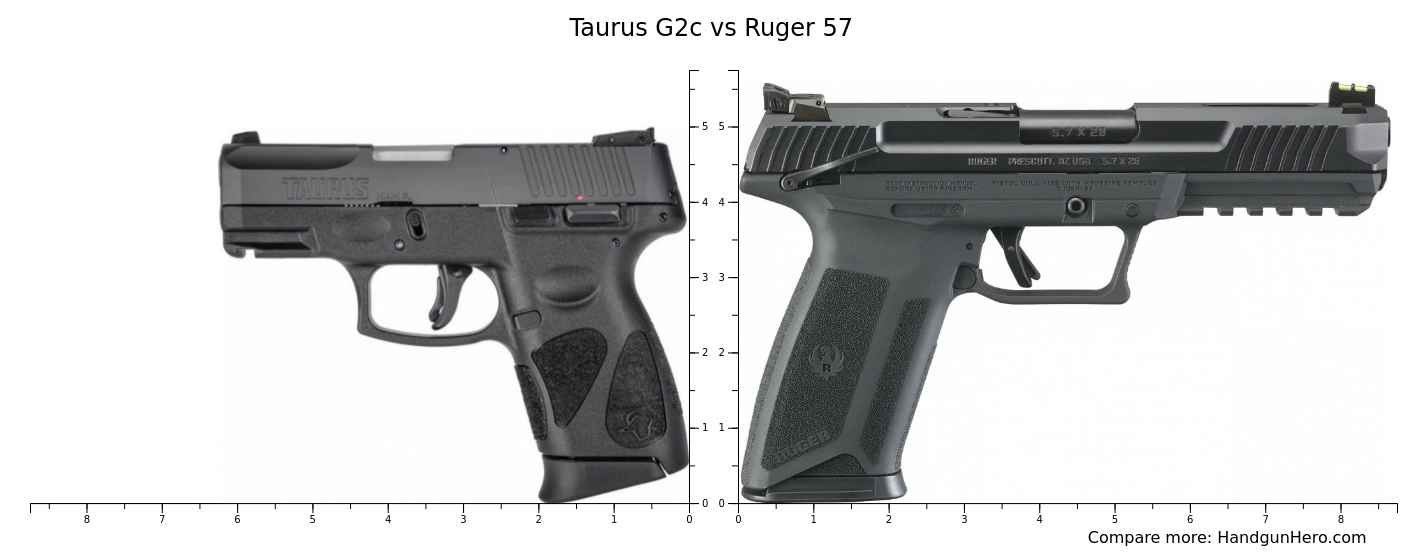 Taurus G2c vs Ruger 57 size comparison | Handgun Hero