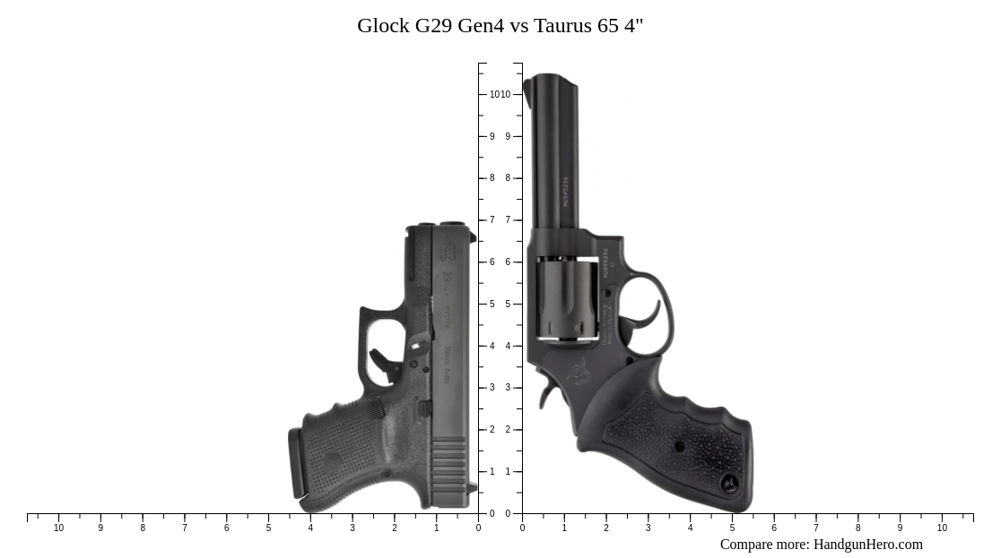 Glock G29 Gen4 vs Taurus 65 4" size comparison | Handgun Hero