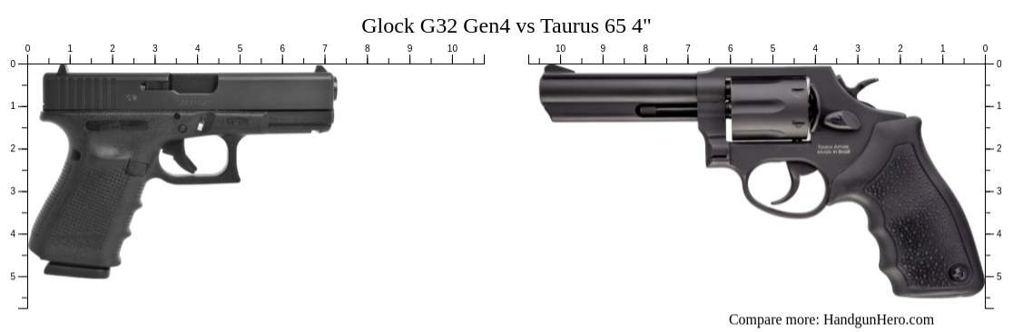 Glock G32 Gen4 vs Taurus 65 4" size comparison | Handgun Hero