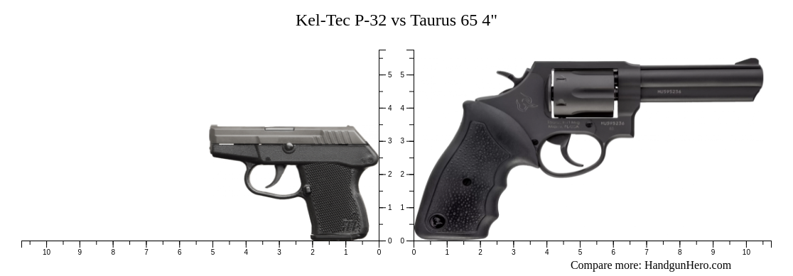Kel-Tec P-32 vs Taurus 65 4" size comparison | Handgun Hero