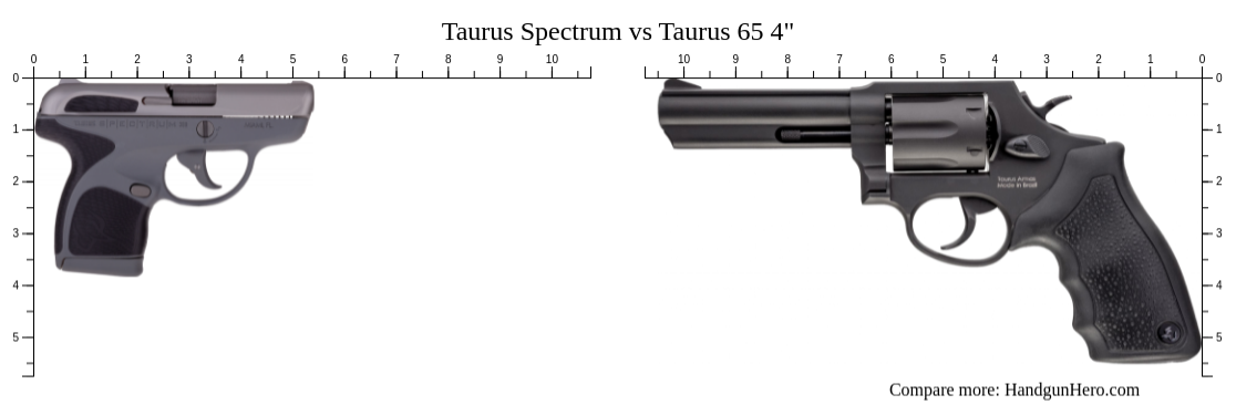 Taurus Spectrum vs Taurus 65 4" size comparison | Handgun Hero