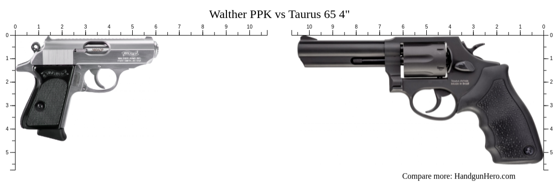 Walther PPK vs Taurus 65 4" size comparison | Handgun Hero