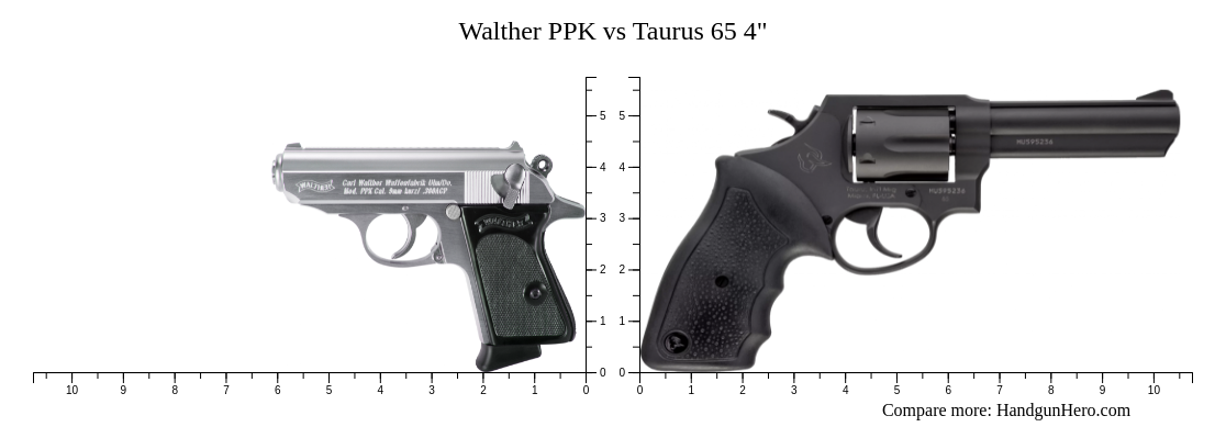 Walther PPK vs Taurus 65 4" size comparison | Handgun Hero