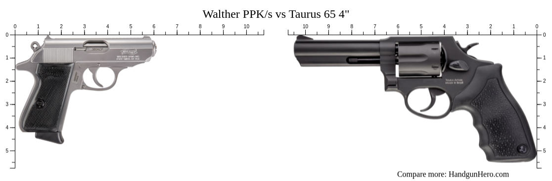 Walther PPK/s vs Taurus 65 4" size comparison | Handgun Hero
