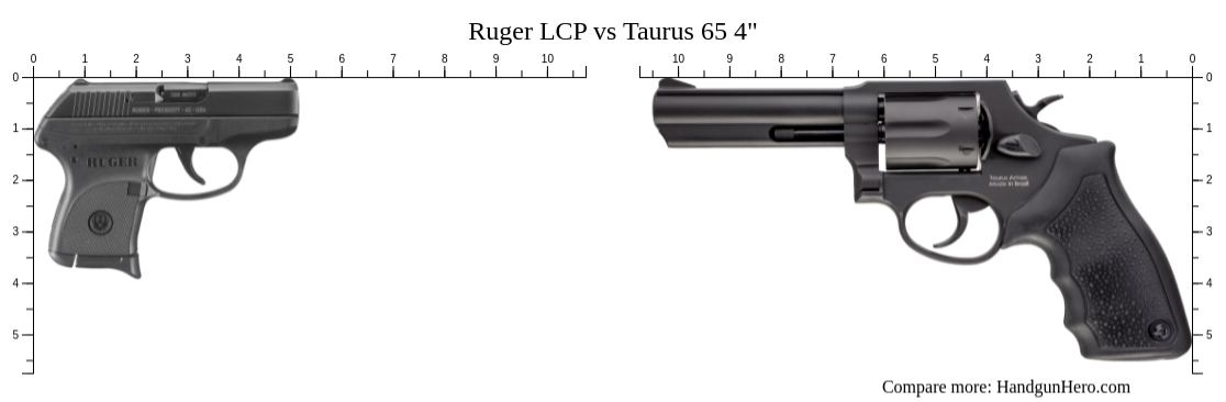 Ruger LCP vs Taurus 65 4" size comparison | Handgun Hero