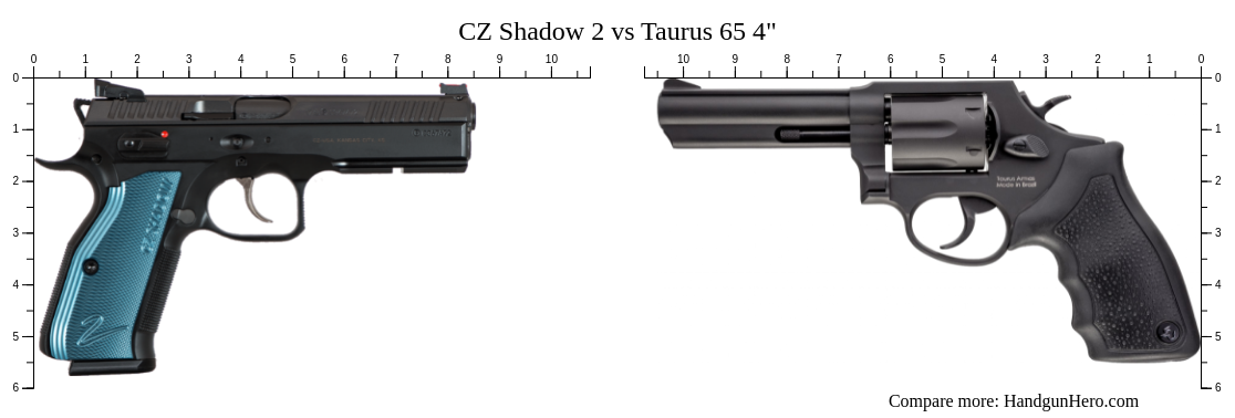 CZ Shadow 2 vs Taurus 65 4" size comparison | Handgun Hero