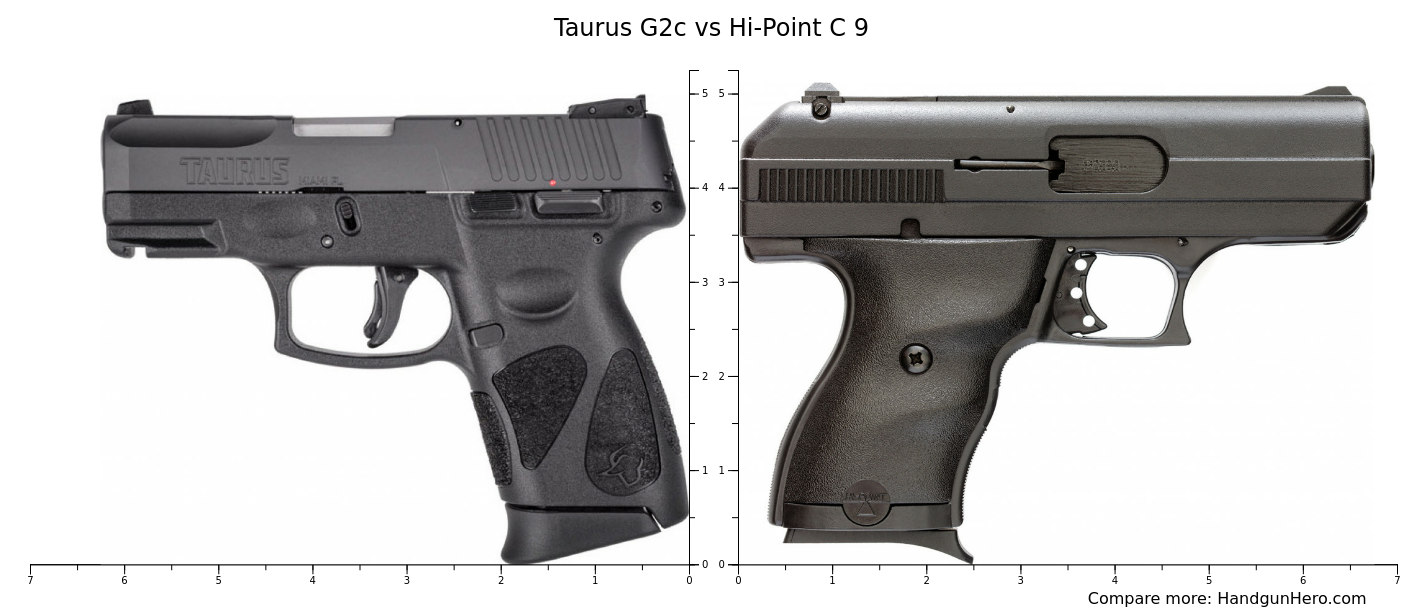 Taurus G2c vs Hi-Point C 9 size comparison | Handgun Hero