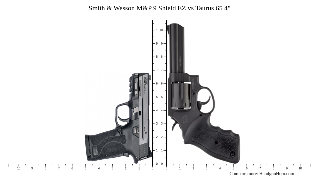 Smith & Wesson M&P 9 Shield EZ vs Taurus 65 4" size comparison | Handgun Hero