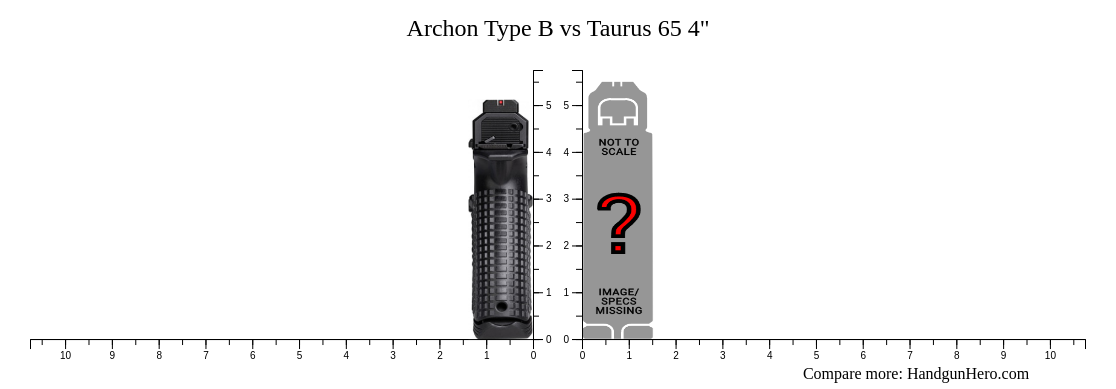 Archon Type B vs Taurus 65 4" size comparison | Handgun Hero